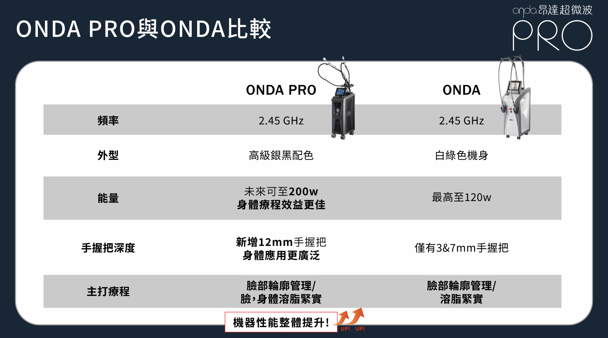 ONDA PRO｜昂達超微波 - www.charme.tw